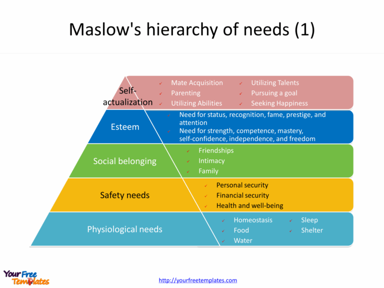 Maslow’S Hierarchy Of Human Needs Free Printable - Printable Templates Hub